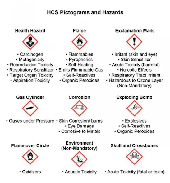 OSHA’s New HAZCOM Standard: Are You Compliant? | Material Handling and ...