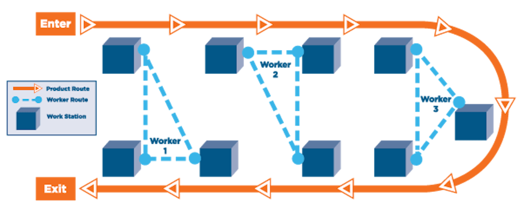 A Better Idea for the Automotive Supply Chain: U-Shaped Cells ...