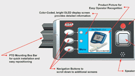 PictureView | Material Handling and Logistics