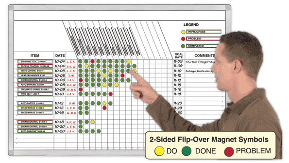 Project Tracking On-Board | Material Handling and Logistics