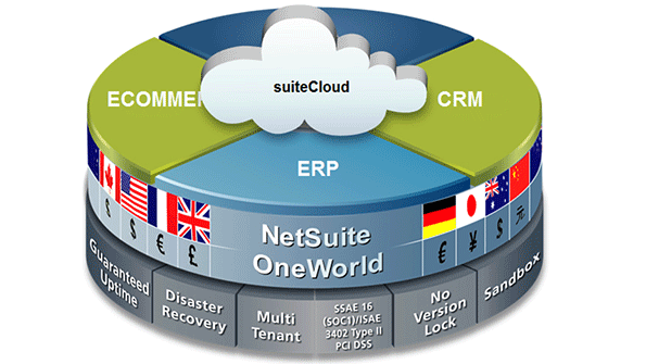 Web-Based EDI Automates Order Processing [New Product] | Material ...