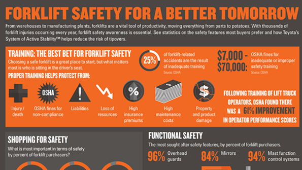 Forklift Safety for a Better Tomorrow [INFOGRAPHIC] | Material Handling ...