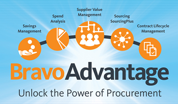 Strategic Procurement Platform [New Products] | Material Handling and ...