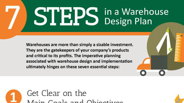 7 Steps in a Warehouse Design Plan | Material Handling and Logistics