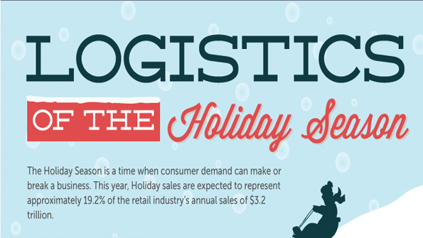 Holiday Season Logistics | MHL News