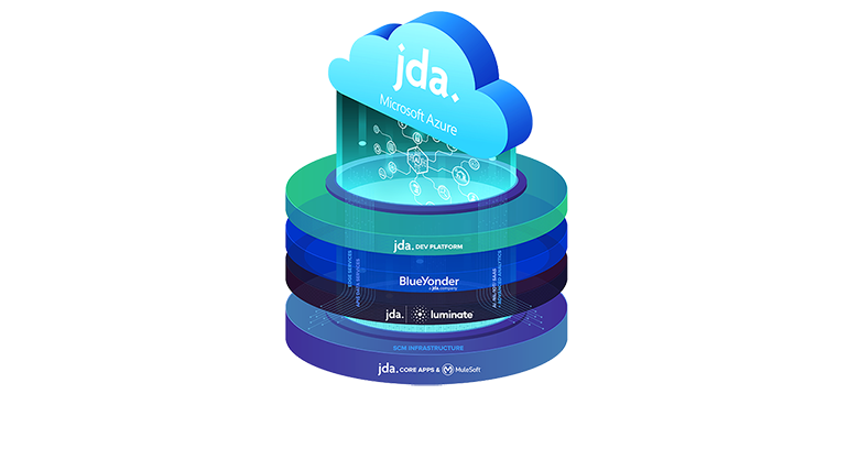 Supply Chain Management Platform | Material Handling and Logistics
