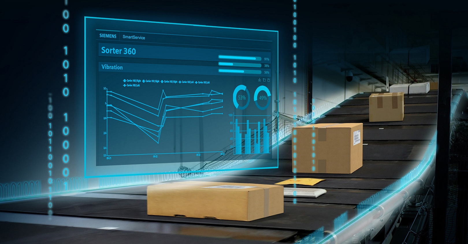 Smart Sensors for Parcel Sorting | Material Handling and Logistics