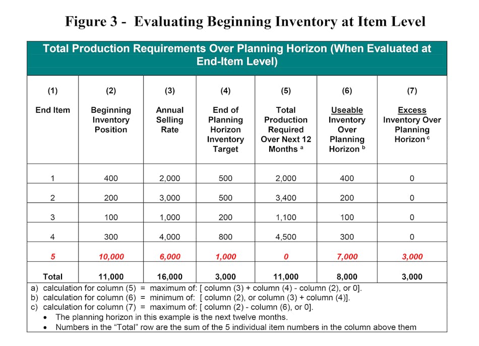 What Are Logistics Feedback Loops, and Why Should You Care about Them ...
