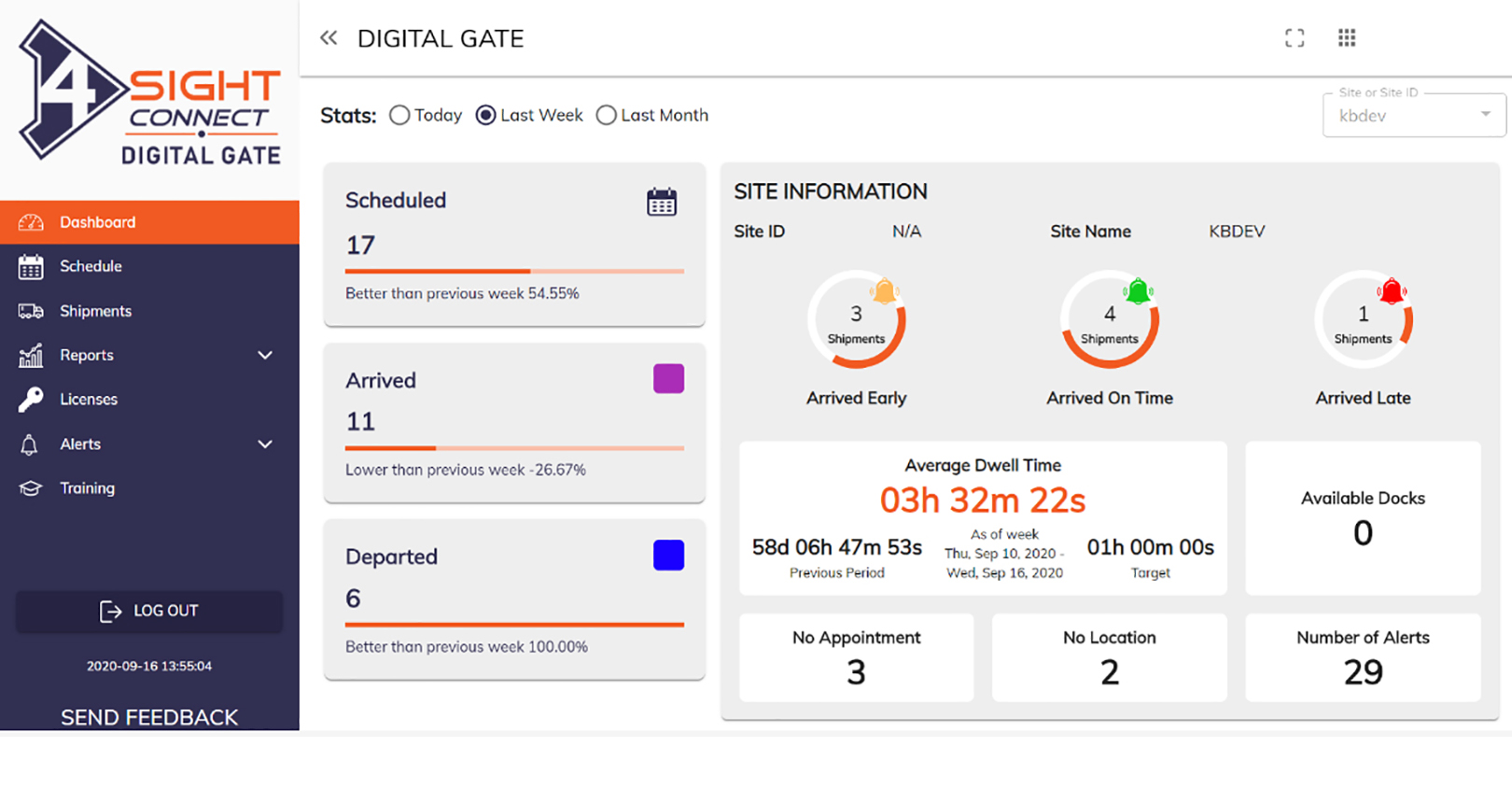 Gate Access Solution for Dock Operations | Material Handling and Logistics