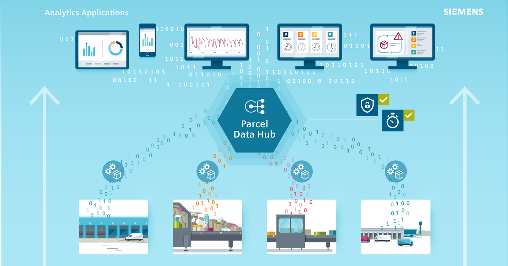 Central Data Platform for Parcel Sorting | MHL News