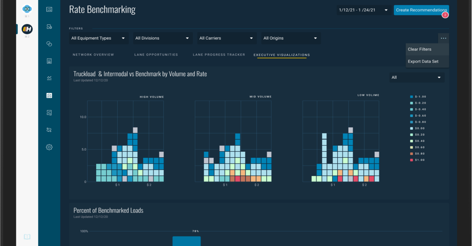 Linehaul Rate Benchmarking Solution | Material Handling and Logistics