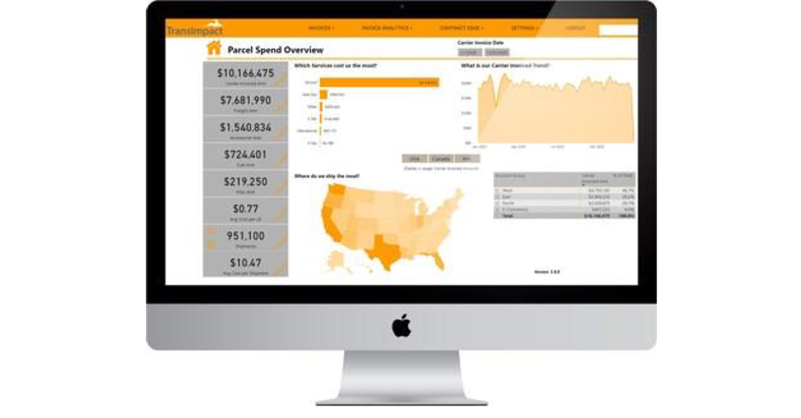Parcel Data Analytics | Material Handling and Logistics