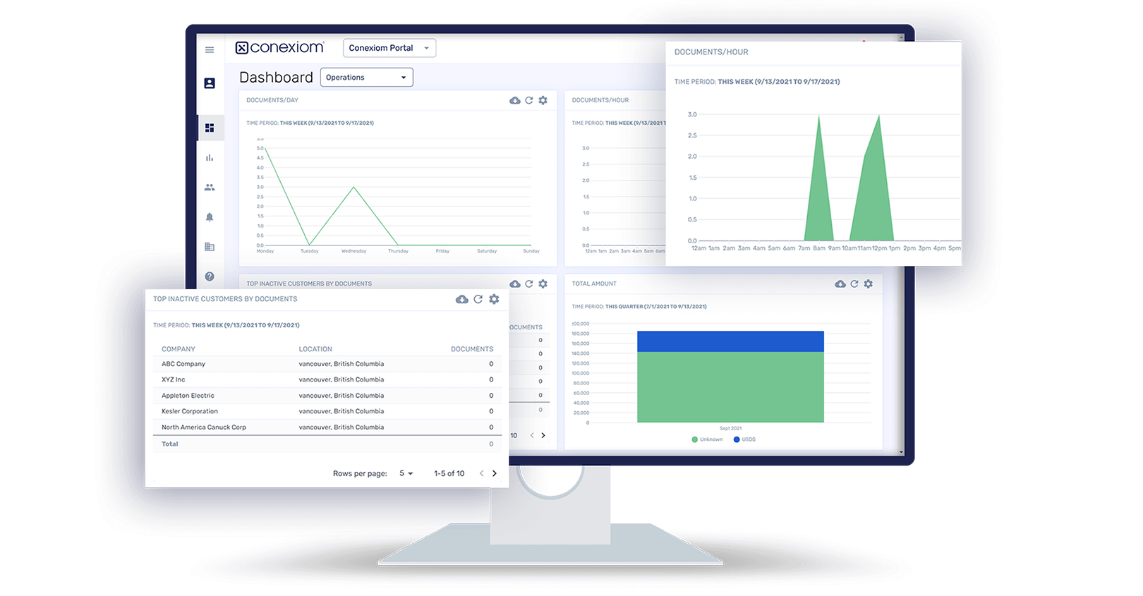 Procure-to-Pay Solution | Material Handling and Logistics
