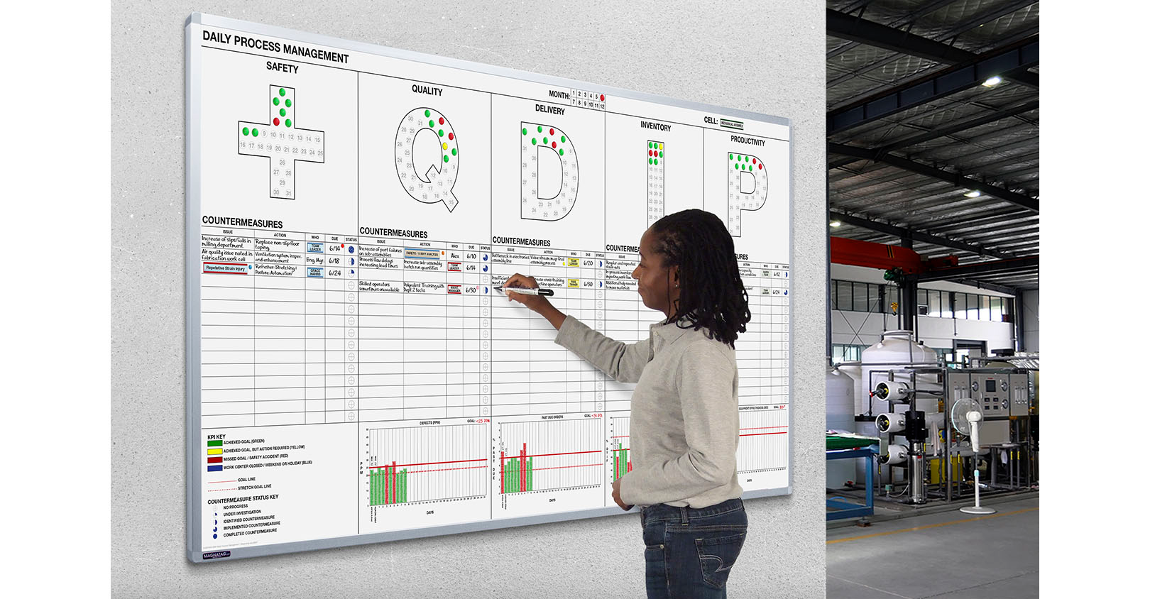 Visual Management System | Material Handling and Logistics