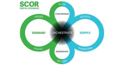 ASCM Releases New SCOR Digital Standard | Material Handling and Logistics