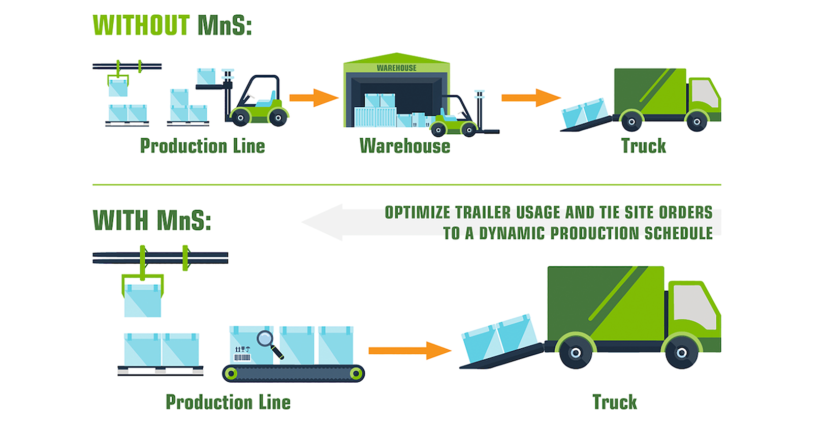Warehouse Optimization Platform | Material Handling and Logistics