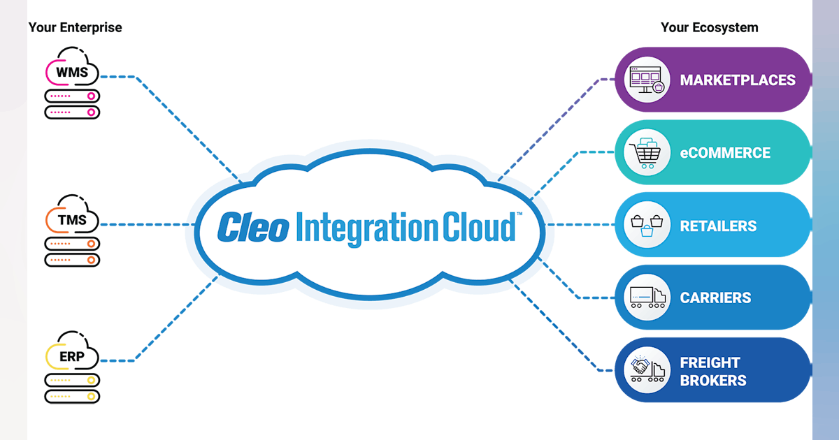 Ecosystem Integration Platform Material Handling And Logistics