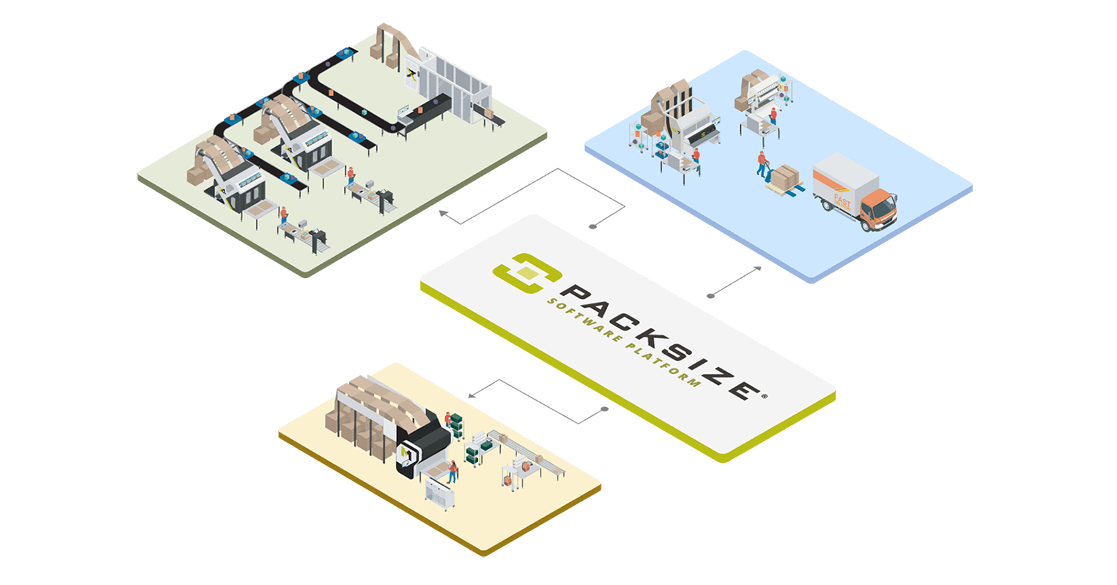 Cloud-based Packaging Optimization | Material Handling and Logistics