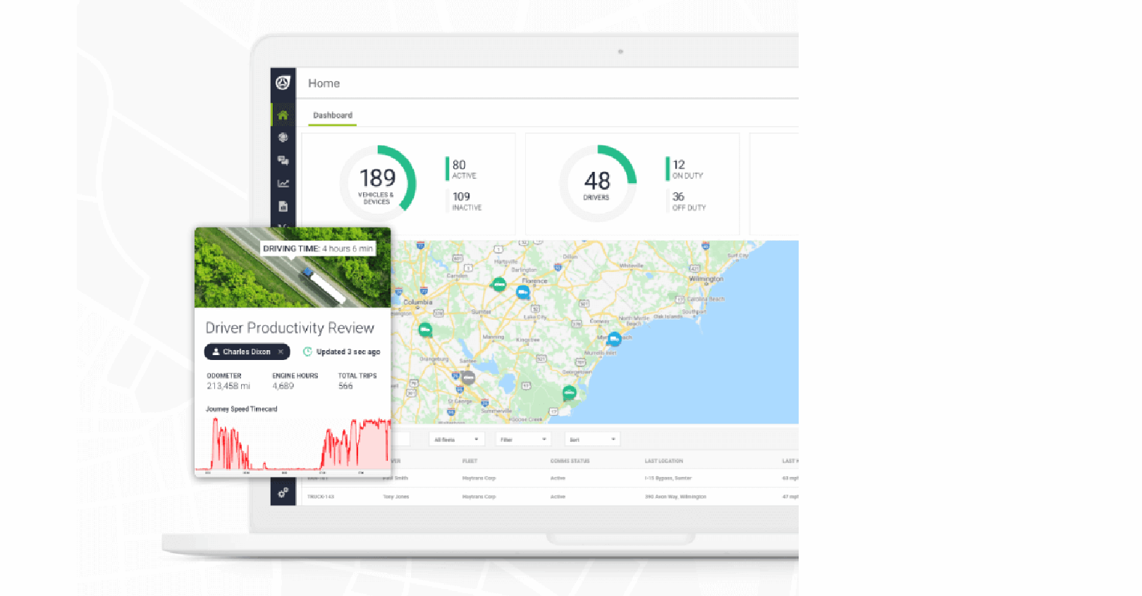 AI-based Fleet Management | Material Handling and Logistics