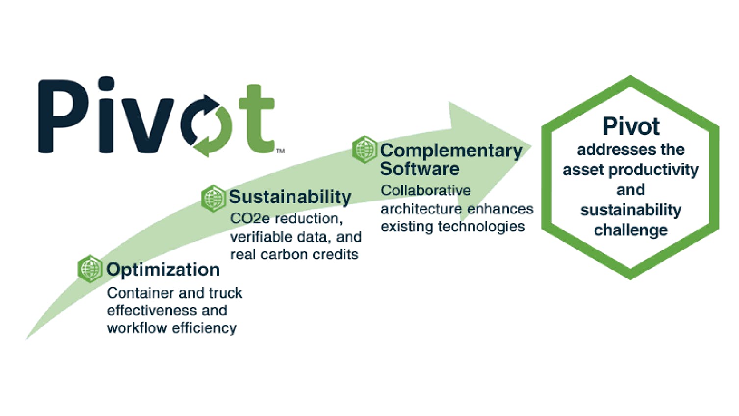 Optimized Container Shipping Solution | MHL News