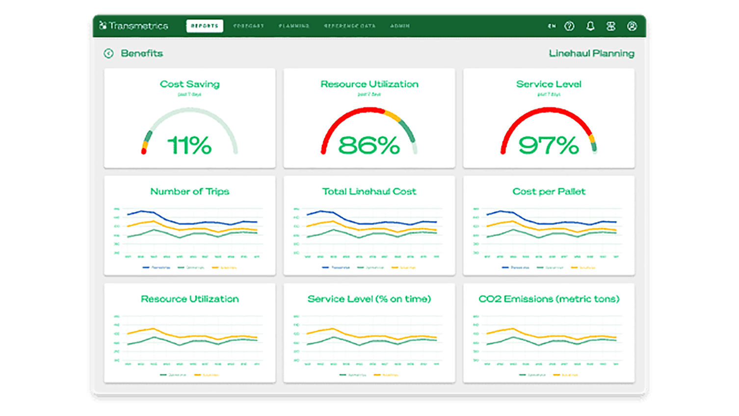 Data Analytics for Trucking Operations | Material Handling and Logistics